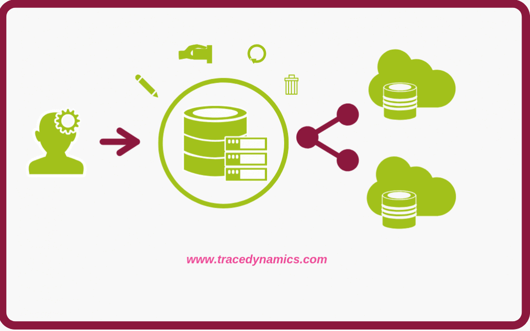 Oracle SQL - A Beginners Guide | TraceDynamics Oracle SQL - A Beginners Guide | TraceDynamics